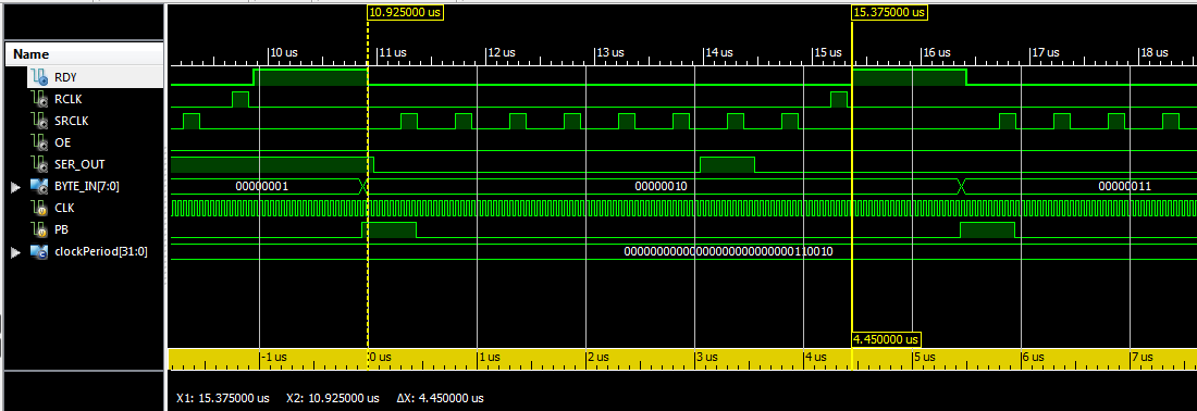 The Carrier Frequency Fpga To 74hc595 Shift Register Module In Verilog