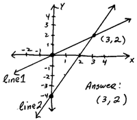 OpenAlgebra.com: Free Algebra Study Guide & Video Tutorials: Solving ...
