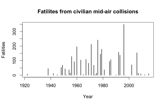 Predicting events, when they haven't happened yet | THE BUSINESS OF ...