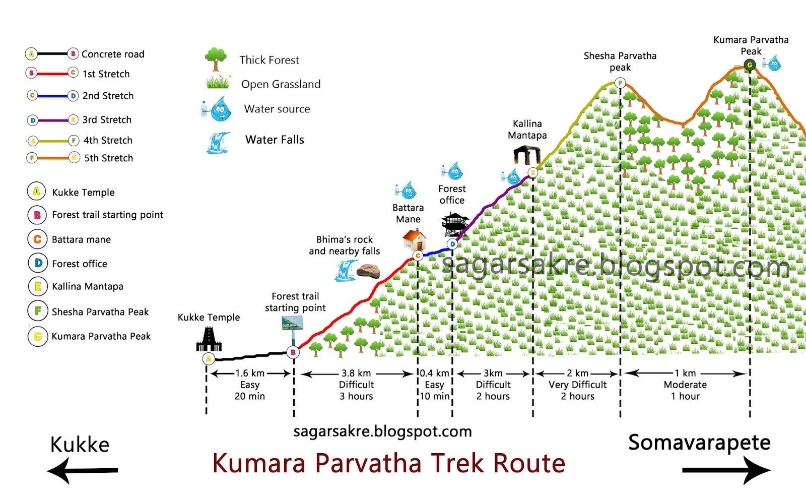 Kumara Parvatha Sunrise