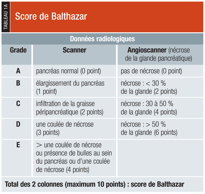 Pancréatite aiguë - Documents de Médecine