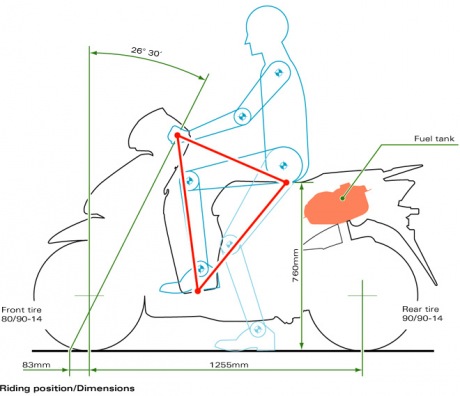 Human Factor Ergonomi: Bagaimana sih cara mengendarai sepeda motor ...