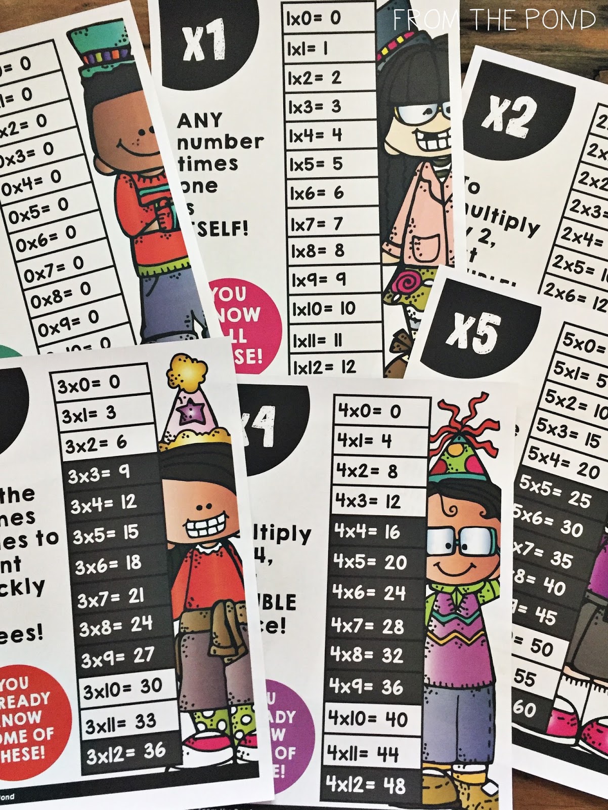 Times Tables Made Easy | From the Pond