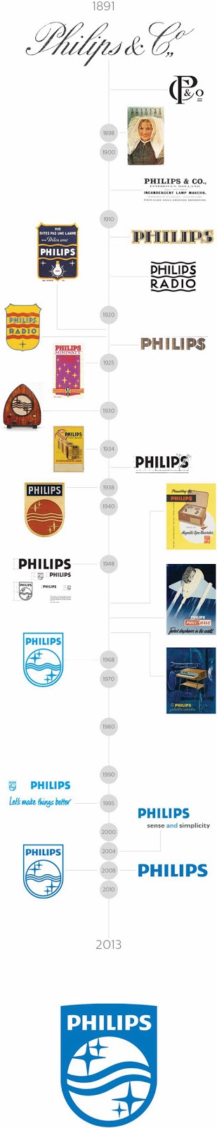 Redesign da Philips, simplicidade nua e crua | EsttudioG | BrandBlog