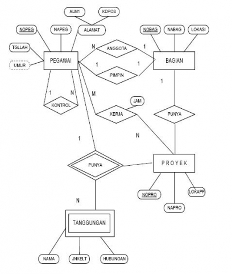 Philip Darmawan: Tahap Analisis dalam Rekayasa Perangkat Lunak (RPL)