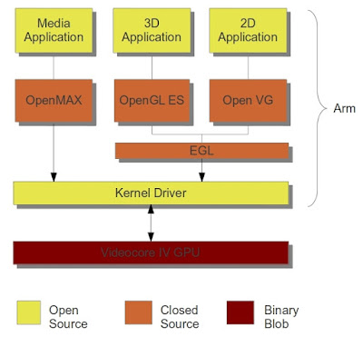 Giới thiệu OpenGL, OpenGL ES 2, EGL