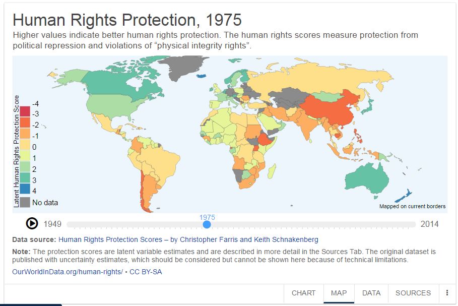 Our World in Data website