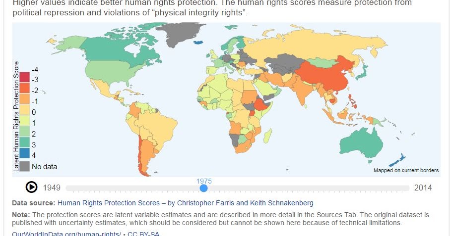 Our World in Data website