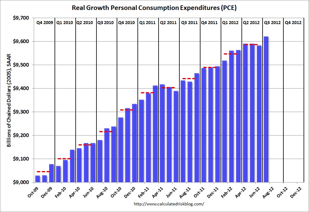Calculated Risk: Summary for Week Ending August 31st