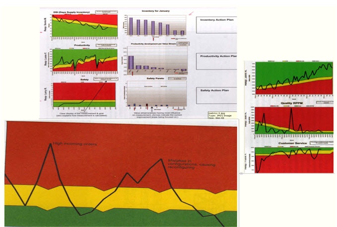 Excelean: ¿Qué es un LEAN CORNER?