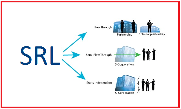 Sociedad de Responsabilidad Limitada | FX CONTABILIDAD