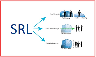 Sociedad de Responsabilidad Limitada | FX CONTABILIDAD