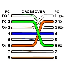Vyga Tech: RJ45 Plug Ethernet Computer Network Color Code
