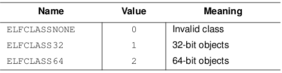 ELF之學習心得02 - ELF Header(e_ident篇)_e ident-CSDN博客