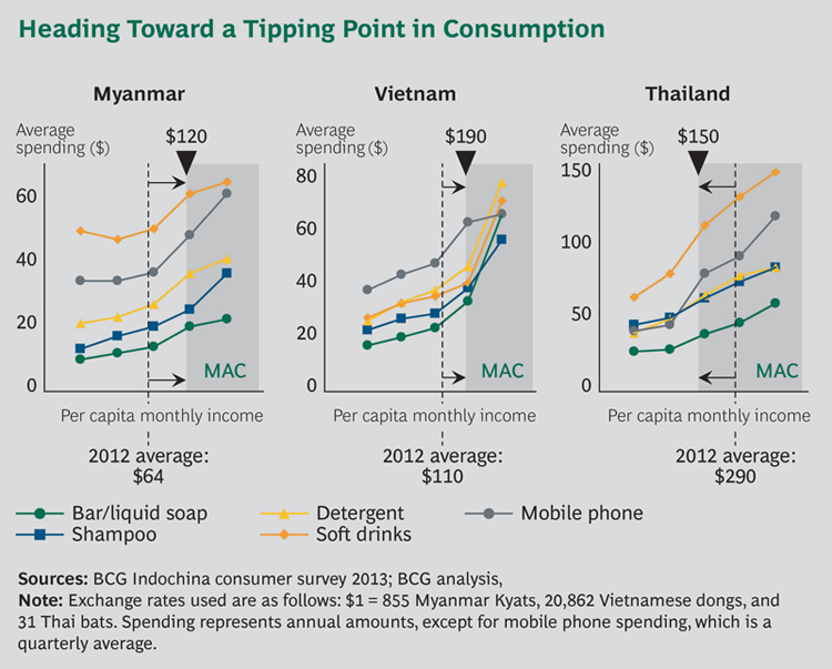 Vietnam will have 33 million middle class and affluent consumers by ...