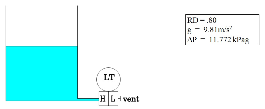 WeareNAITritstaff: dP-Cell Level Measurement