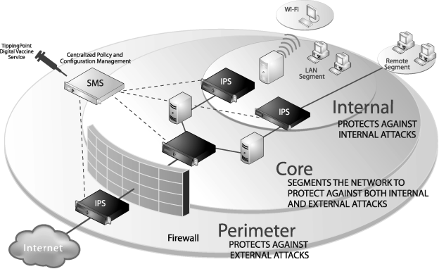 Mutant: IPS Configuration Review: Tipping Point