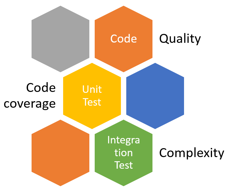 Is there such a thing as too much unit testing?