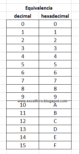 Explicación de cómo convertir un valor Decimal a Hexadecimal | EXCEL ...