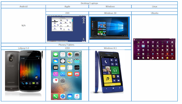 Computers Made Simple: Different types of computers