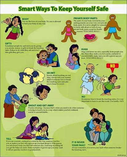 KUTHRU: “Good Touch Bad Touch”