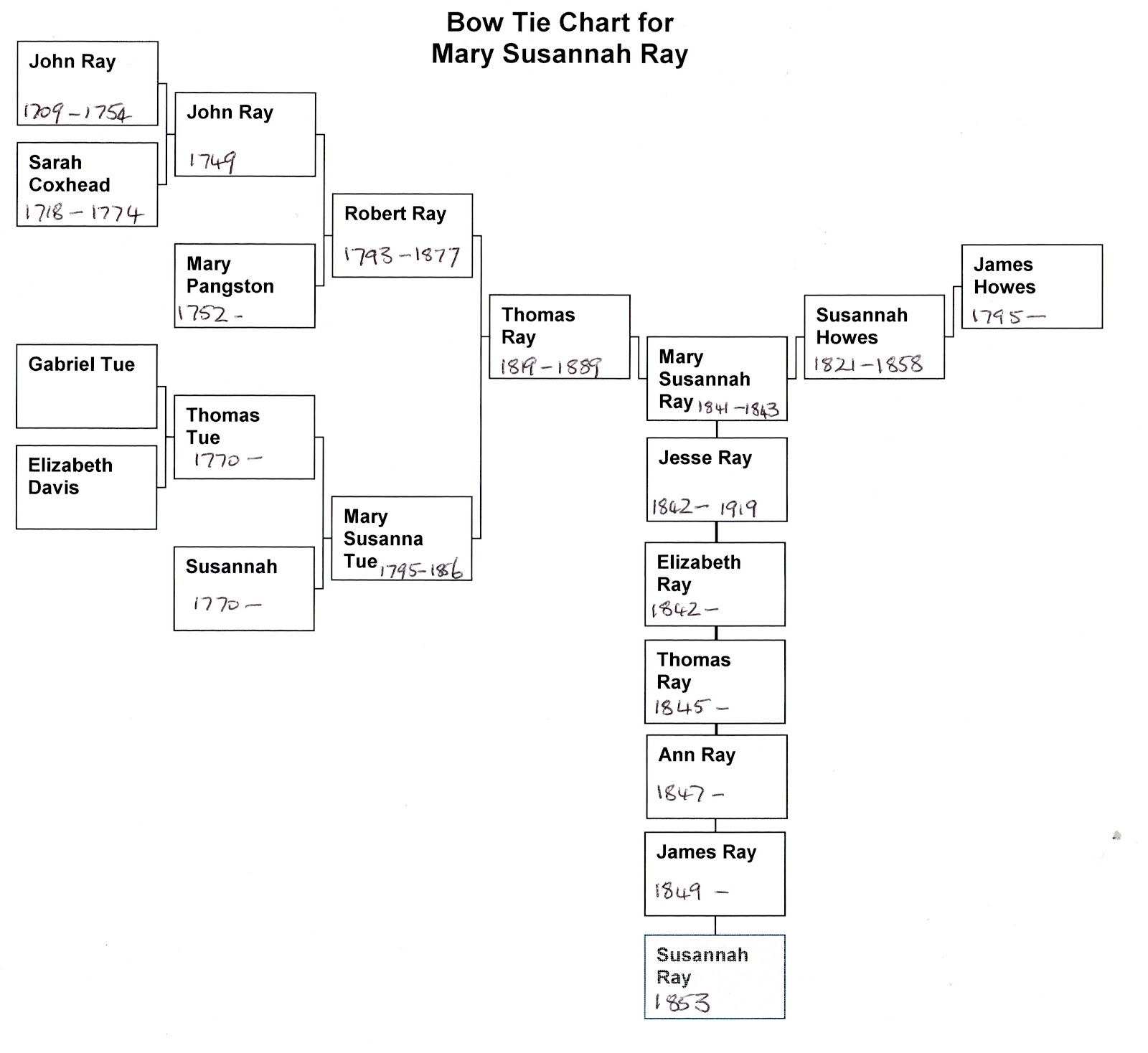 Jillian's Family History Stories: March 2012