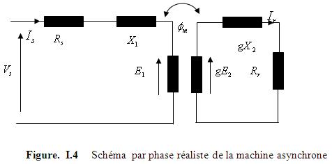 electronique: Schémas équivalents par phase de la machine asynchrone