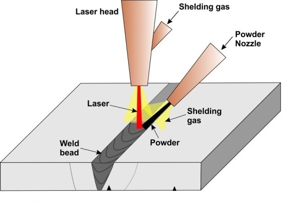 Laser beam welding