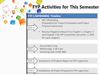 Final Year Project Logbook/Progress Report: WEEK 3 (FYP 1)