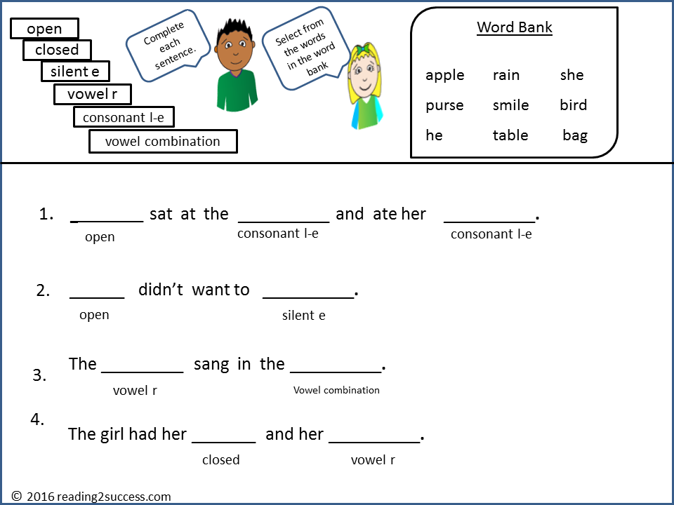Reading2success: 6 Syllable Types - Free Resources and Activities