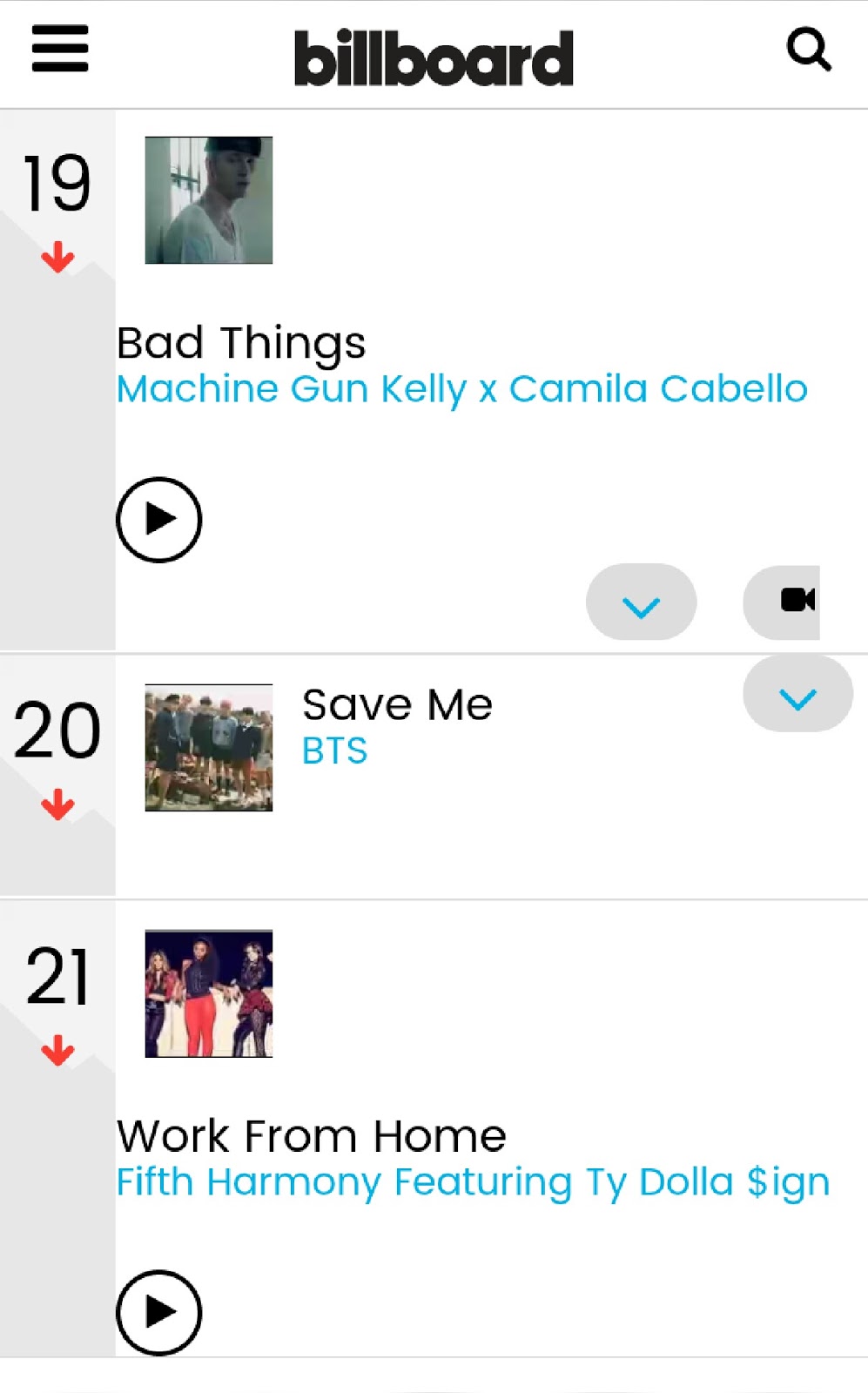 Wizkid and Runtown make Billboard Twitter Top 50 Tracks chart! - Beta Tinz