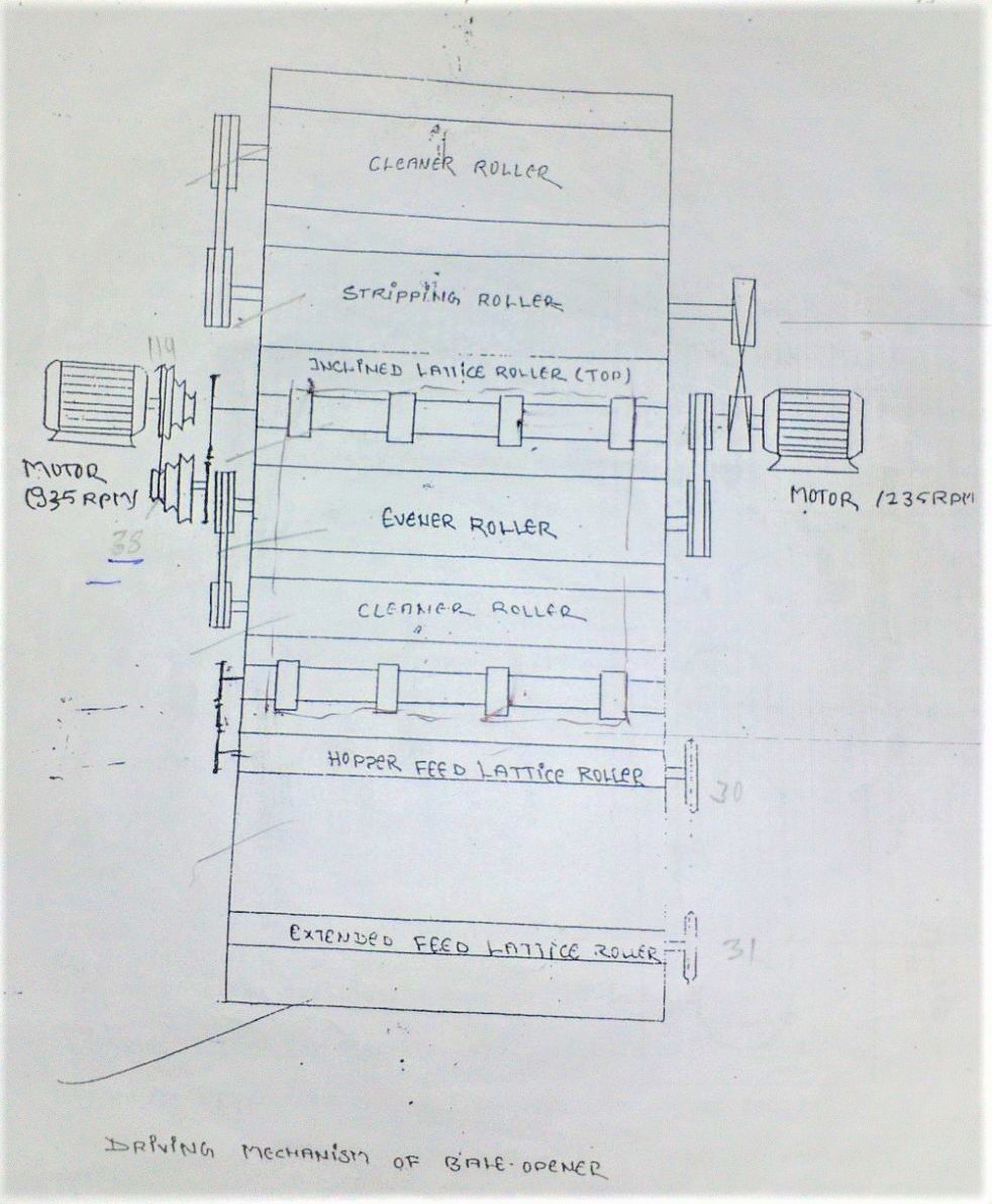 To Describe The Working And Construction Of Bale Opener