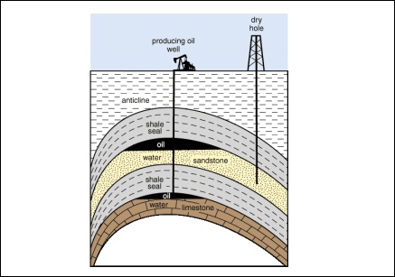 Korelasi Log Sumur - PETROLEUM LEARNING