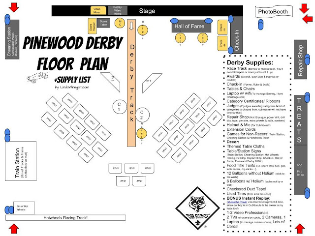 Pinewood Derby Track Plans Pdf Pinewood Derby Track Plans Pdf