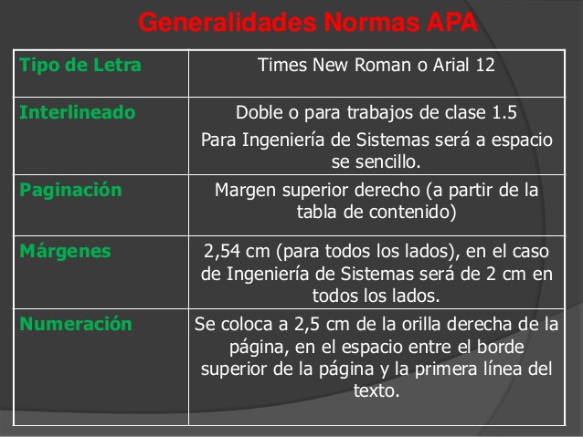 Reglas Apa