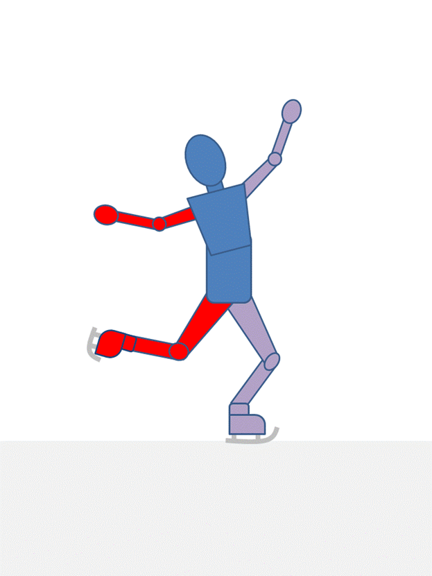 Ice Skating Science: How Does Geometry Affect Ice Skating?