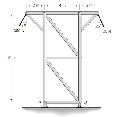 Statics: A truss structure is used to hold power lines as illustrated ...