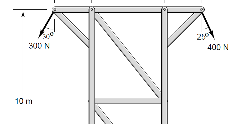 Statics: A truss structure is used to hold power lines as illustrated ...