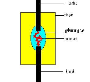 Rayhans Najib Al-Farouq: Circuit Breaker (CB) atau Pemutus Tenaga/Daya ...