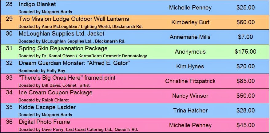 HSC Dialysis Online Auction : Going once... Going twice... SOLD!!! HSC Dialysis Online Auction : Going once... Going twice... SOLD!!!