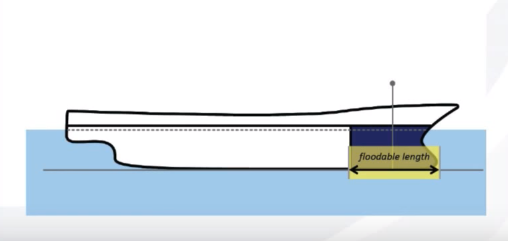 Learn Ship Design: Briefly exploring Damage Stability of Ships