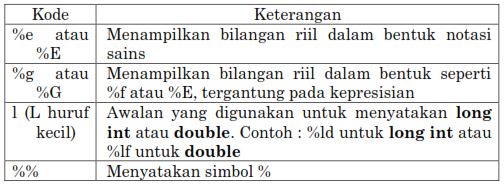 Dasar Pemrograman C/C++ Variabel, Tipe Data, Konstanta, Dan Operator ...