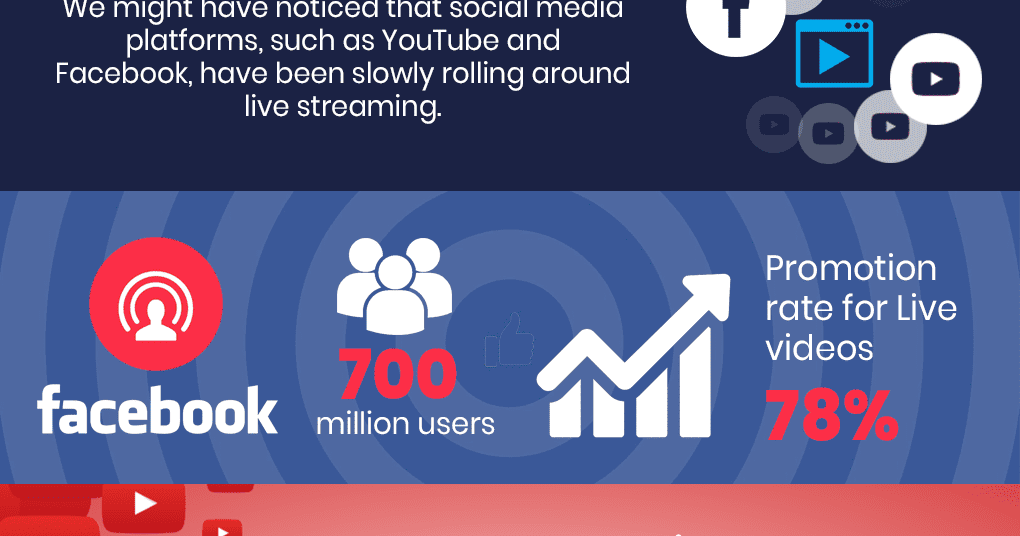 Live Streaming Like a Pro [Infographic] - ownvisual infographic ...
