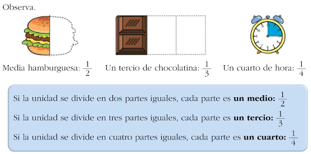 Las TIC en Primaria: LAS FRACCIONES (I)