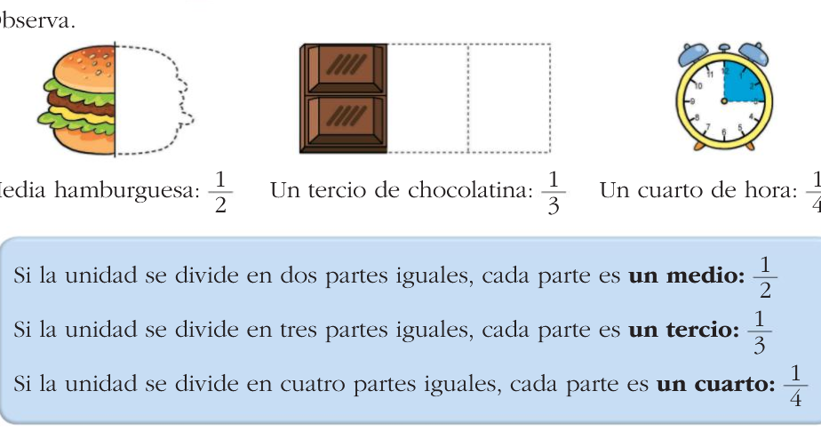 Las TIC en Primaria: LAS FRACCIONES (I)