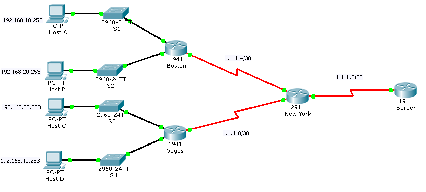 CCNA2 SP13 JohnnyL