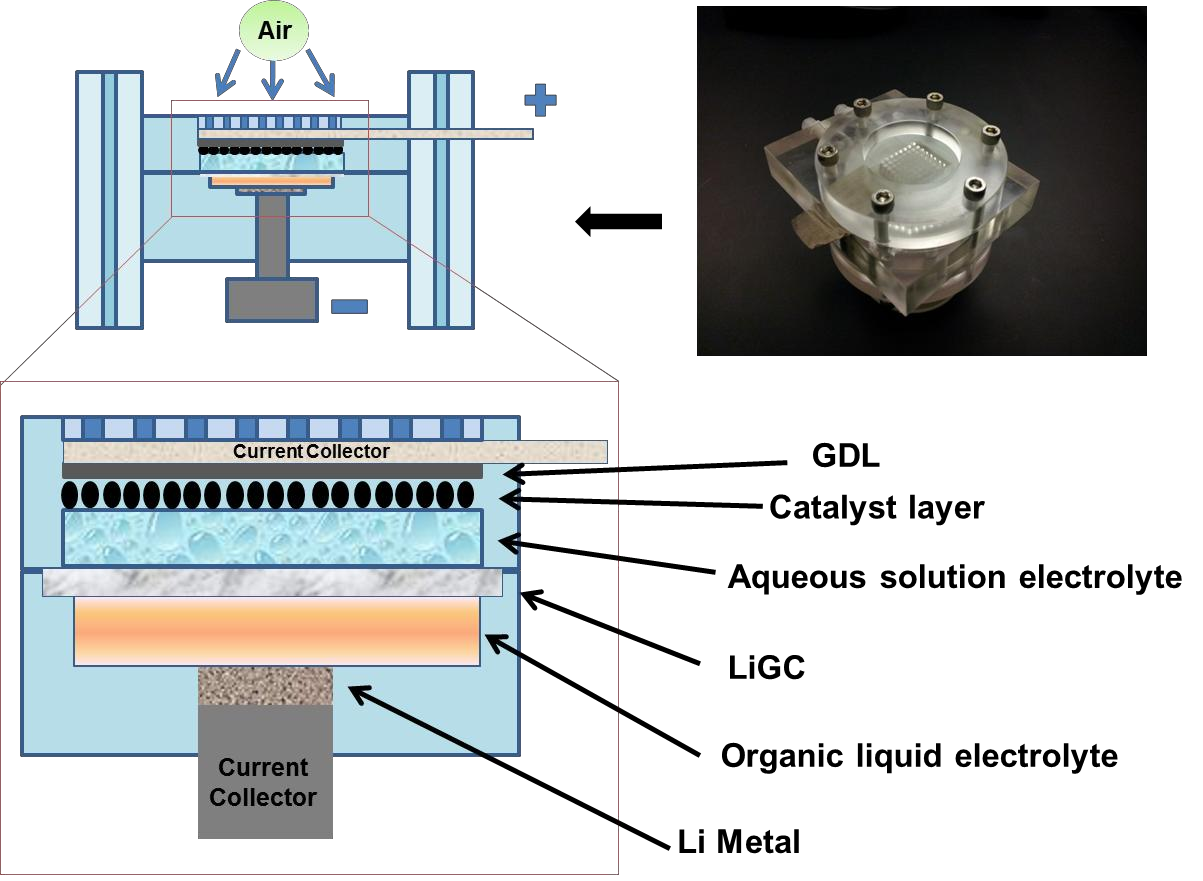 Paper Battery ~ Seminar Topics