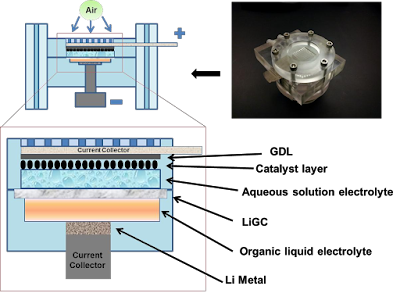 Paper Battery ~ Seminar Topics