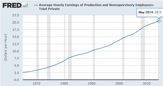 Mish's Global Economic Trend Analysis: Wages vs. Real Wages Over Time ...