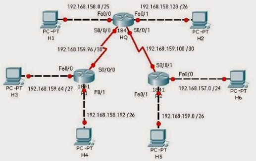 Asep Mastur: KONFIGURASI DYNAMIC ROUTING (OSPF) DI PACKET TRACER